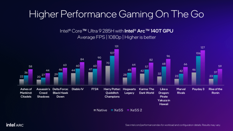 NVIDIA DLSS vs. AMD FSR vs. Intel XeSS: ¿Qué son y en qué se diferencian?